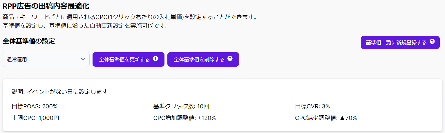 出稿内容最適化画面ーROAS基準値に合わせて自動更新を行う | ECPRO
