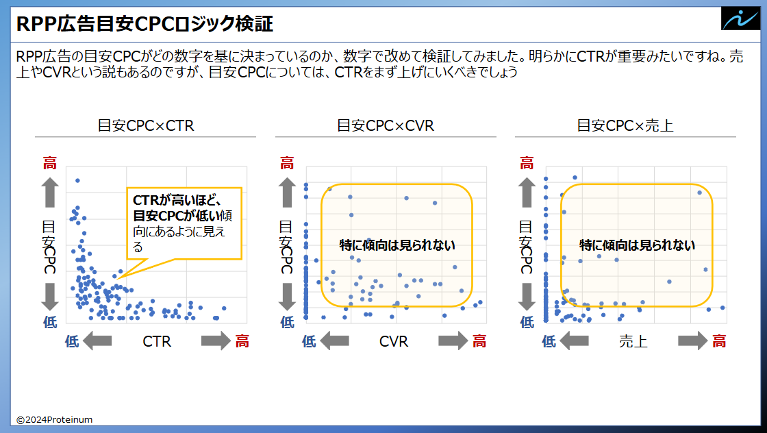 【楽天市場】RPP広告の目安CPCを下げる方法 | ECPRO