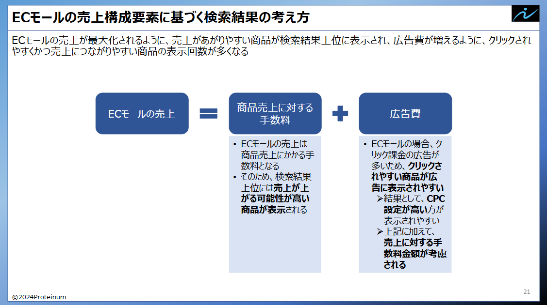 【楽天市場】RPP広告の目安CPCを下げる方法 | ECPRO