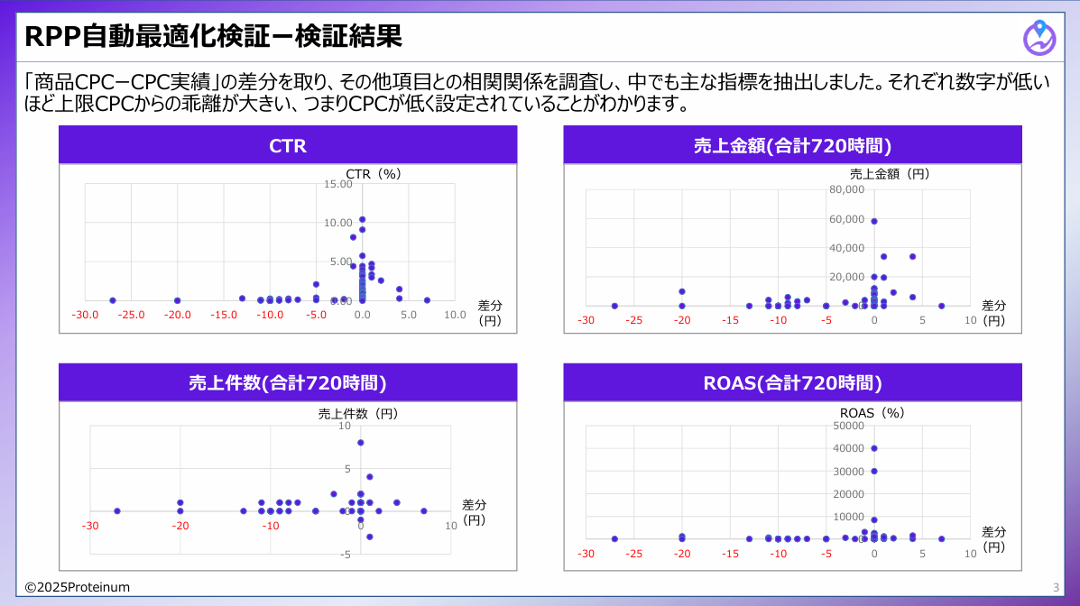 【2025年9月時点】楽天市場のRPP自動最適化機能について徹底解説！ | ECPRO