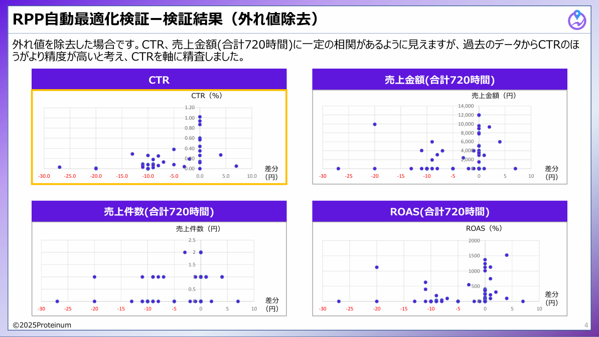 【2025年9月時点】楽天市場のRPP自動最適化機能について徹底解説！ | ECPRO