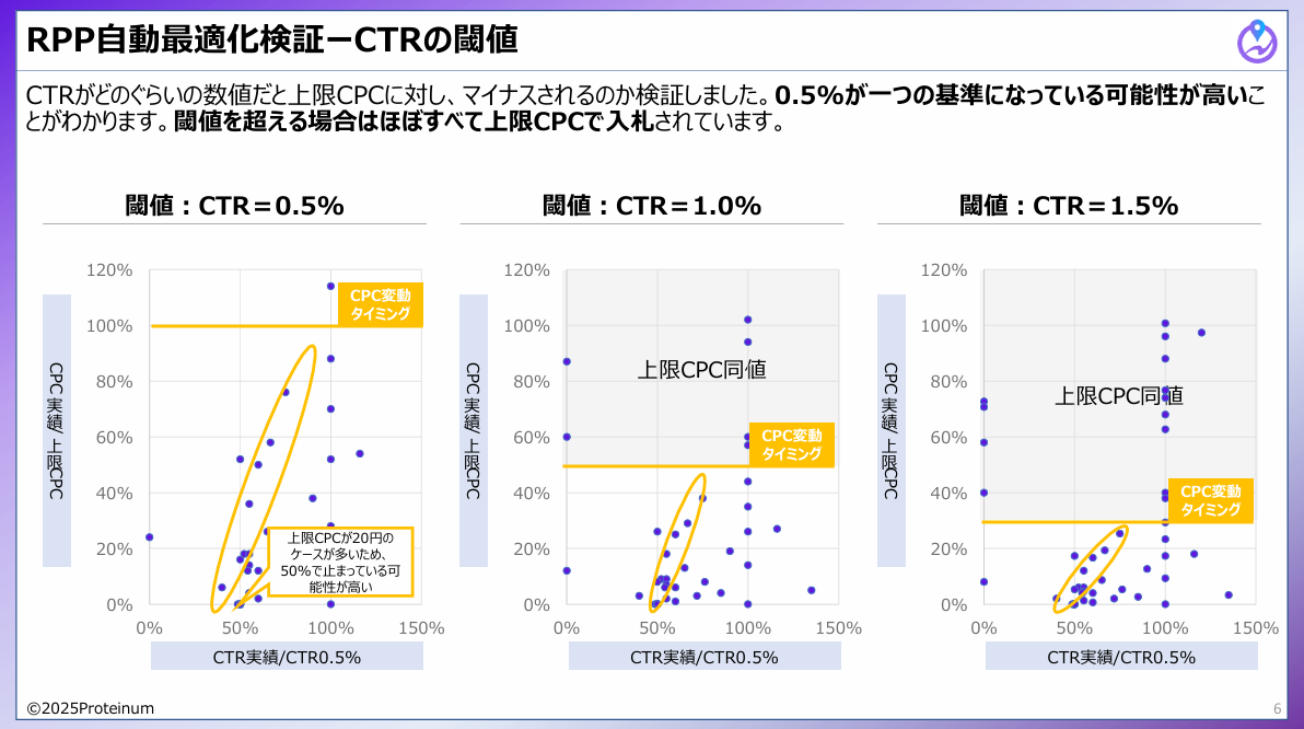 【2025年9月時点】楽天市場のRPP自動最適化機能について徹底解説！ | ECPRO