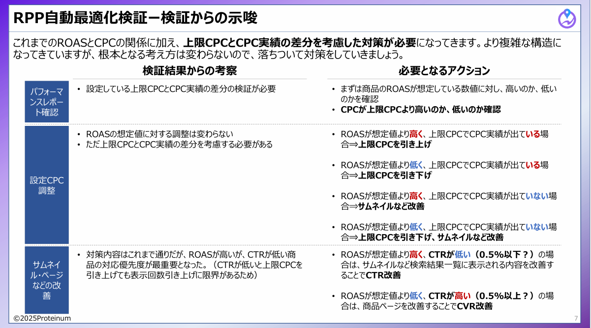 【2025年9月時点】楽天市場のRPP自動最適化機能について徹底解説！ | ECPRO