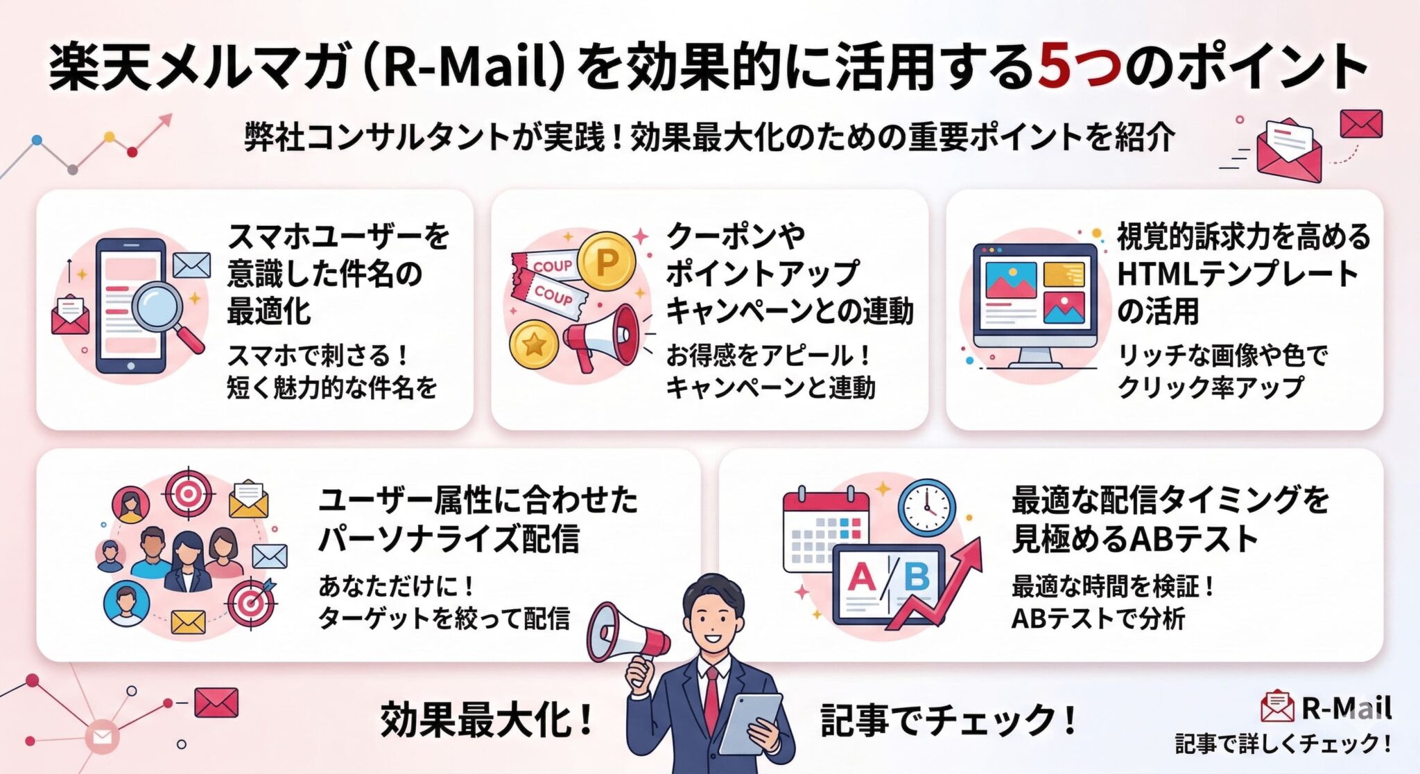 楽天メルマガ(R-Mail)とは？設定・配信方法から活用のポイント・検証結果データまでECコンサルが徹底解説！ | ECPRO