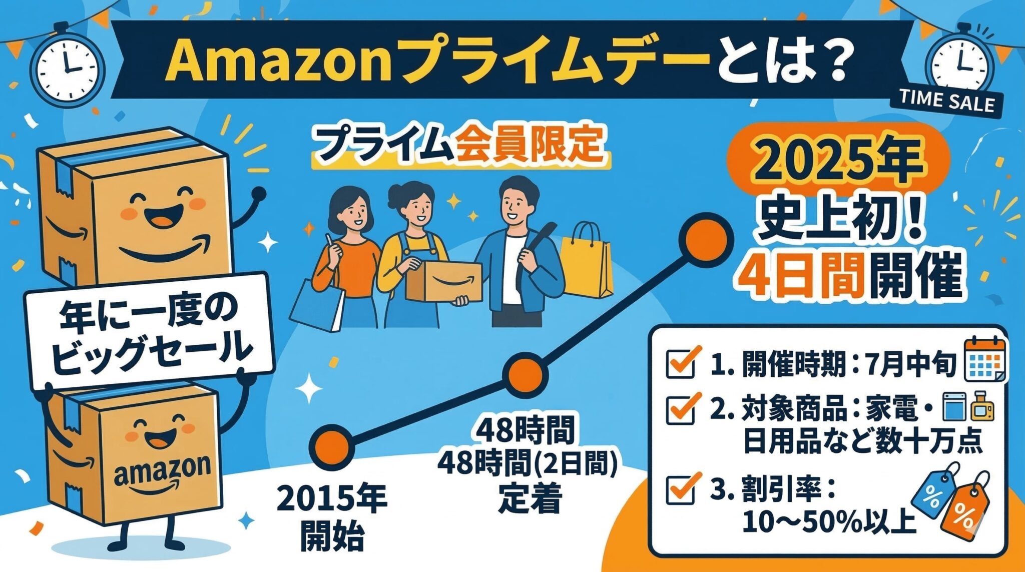 【2026年最新】Amazonプライムデーはいつ？開催時期と攻略法を徹底解説 | ECPRO